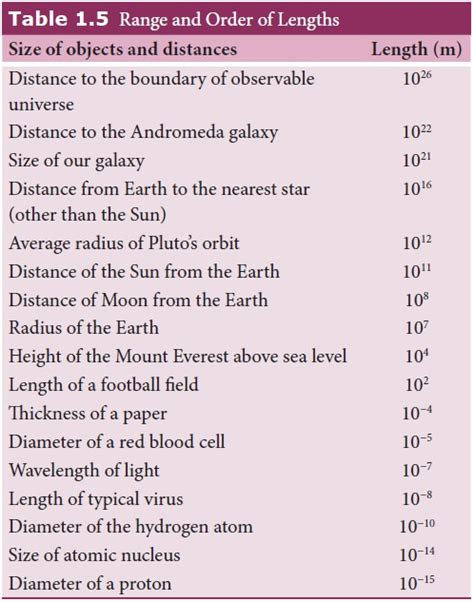 Image result for 450Cm Length Example