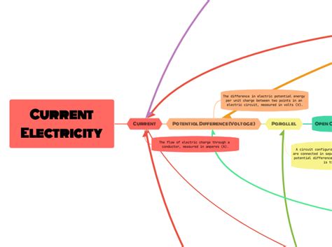 Image result for Current Explained Electricity