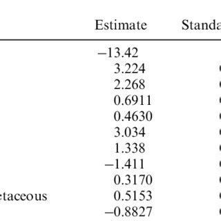 Image result for Multivariate Logit Model