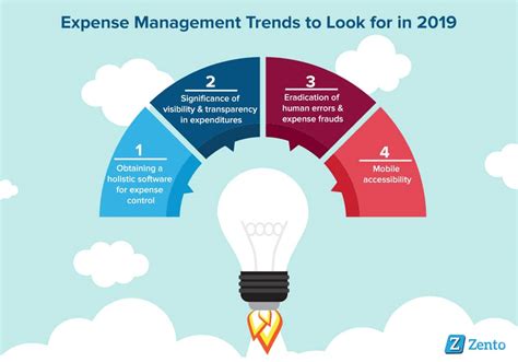 Image result for How to Create an Expense Trend