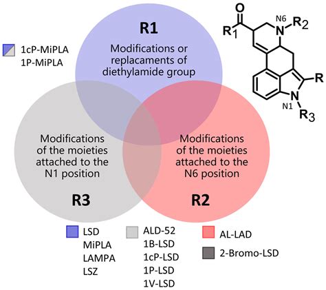 Image result for Pro Comp LSD