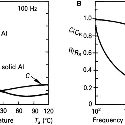 Image result for One Phase Two-Level Converter
