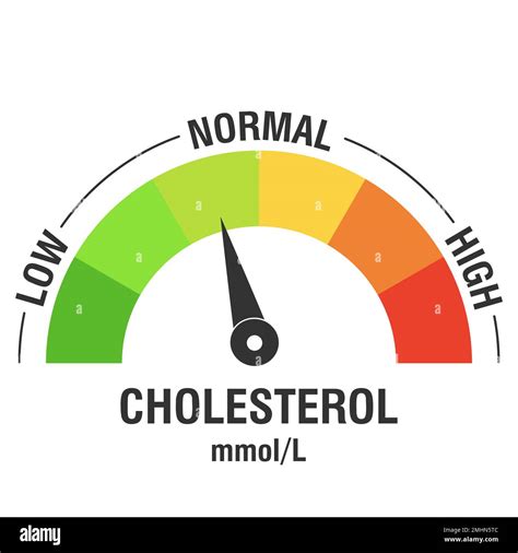 Image result for Normal Blood Cholesterol Level