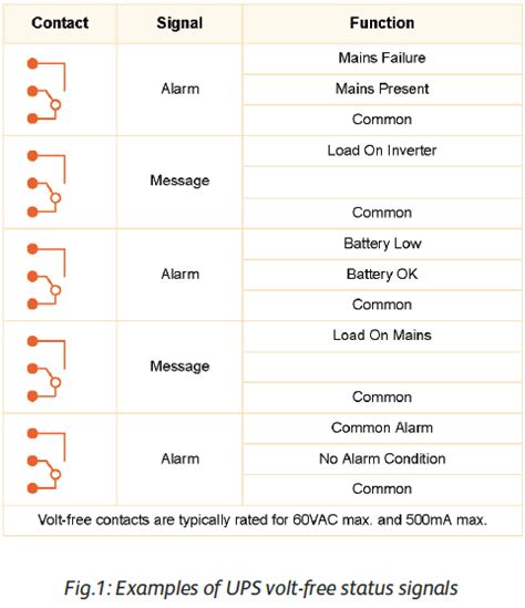 Image result for Post Function Report for UPS