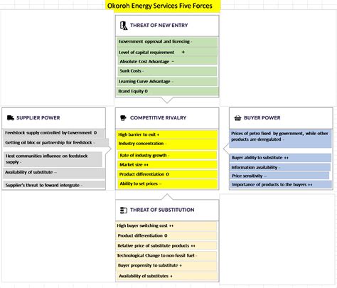 Image result for Five Forces Model of Competitiveness