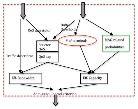 Image result for Acss Algorithm Data Flow Diagram
