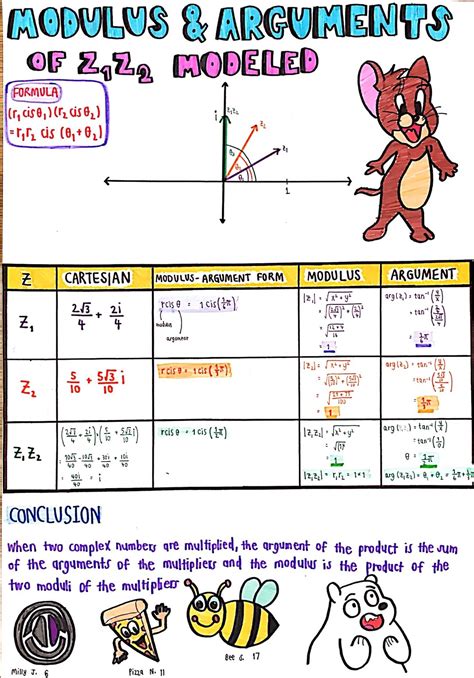 Image result for Modulus Argument Rules FM