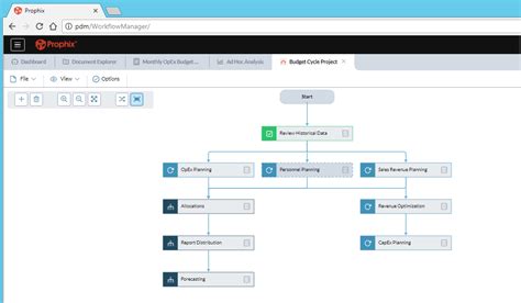 Image result for Prophix Software