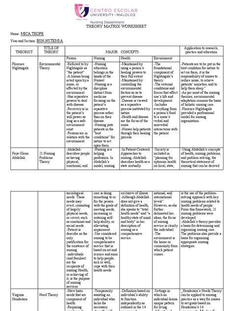 Image result for Theory Matrix Worksheet
