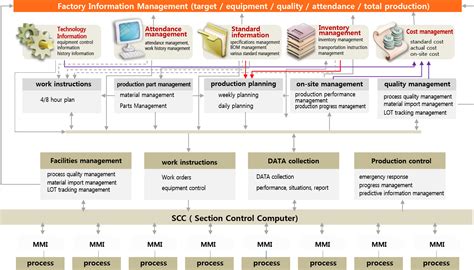 Image result for MES System Examples