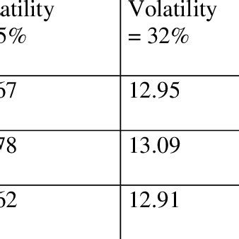 Image result for Forward Starting Option