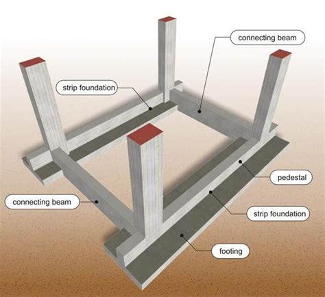Image result for Frame Structural