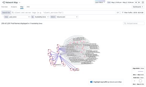 Image result for Network Systems Map