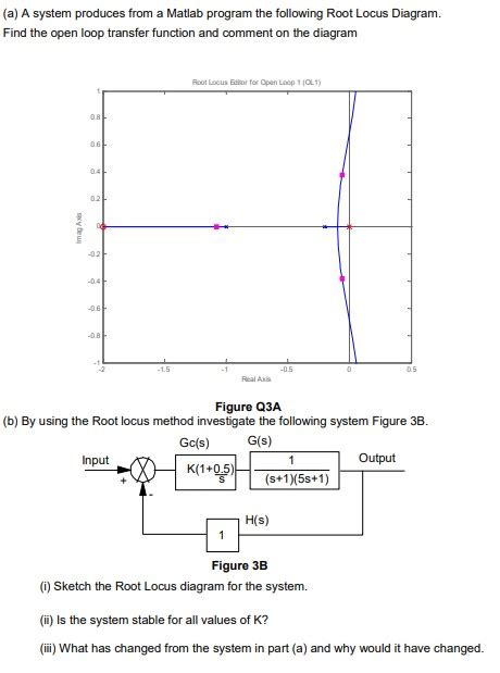 Image result for Root Locus On MATLAB