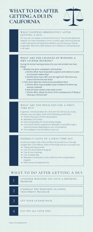 Image result for Getting Out of a DUI