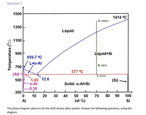 Image result for Eutectic Composition