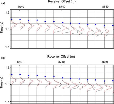 Image result for Envelopment Graphical Overlay