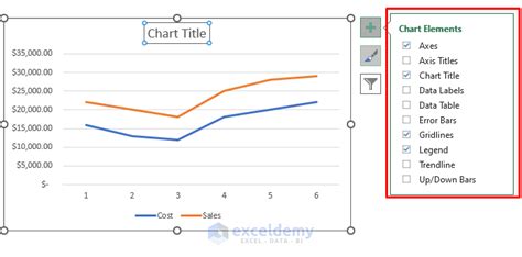 Image result for How to Convert Table into Graph
