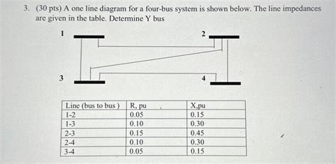 Image result for 4th Line On the Bus Controller