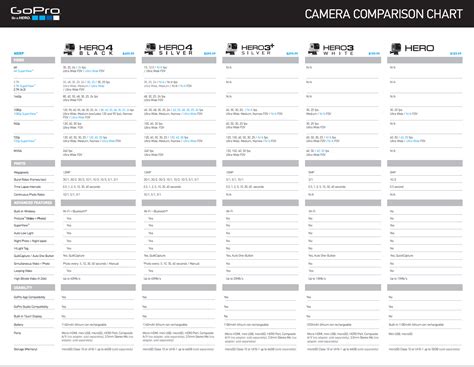 Image result for GoPro Comparison Chart