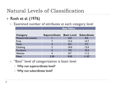 Image result for How to Use Categorization