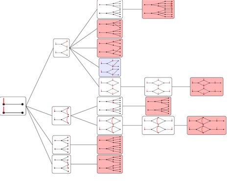 Image result for Odometer Physics