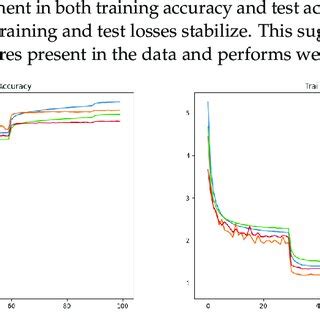 Image result for Image Net Pre-Trained Model