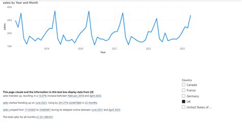 Image result for Power BI Dynamic Text