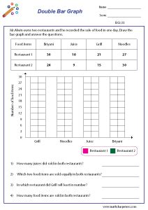 Free Printable Bar Graph Worksheets - Math Sharpeners