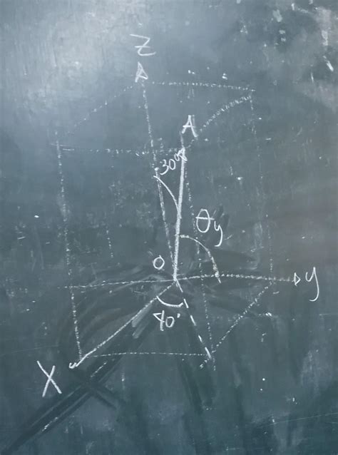Image result for One of the Rectangular Components of a Force
