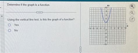 Image result for Graph That Represent a Function