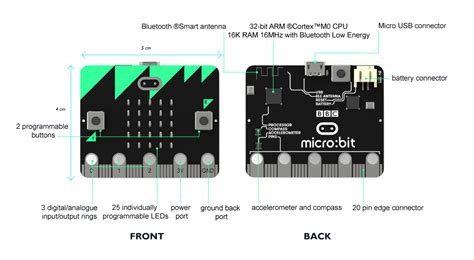 Image result for Types of Micro Bit