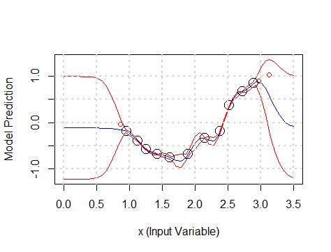 Image result for Sequential Design Example