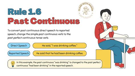 Image result for Example of Reported Speech