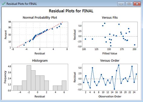 Image result for Graph of Simple Multiple Poly Regression