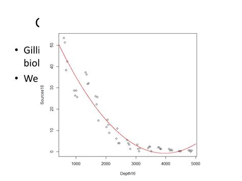 Image result for Nonlinear Generalized Additive Models