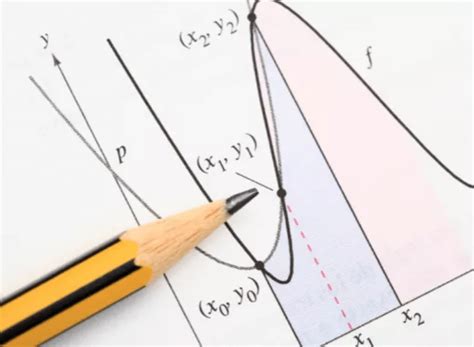 Image result for Mathematics Syllabus as Level