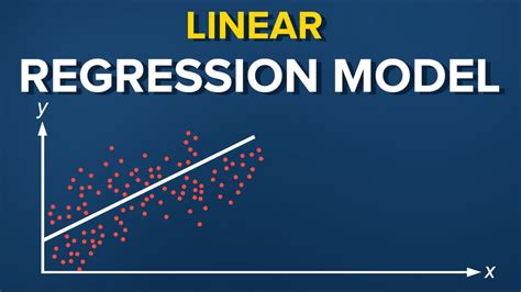 Image result for Types of Linear Regression