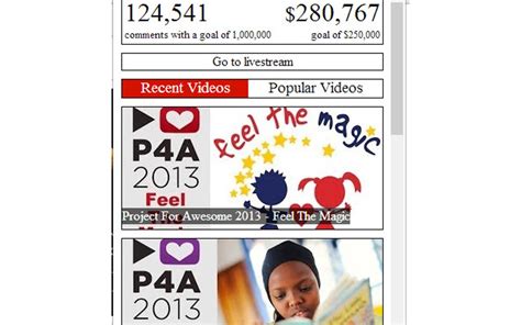 Image result for Extension Project