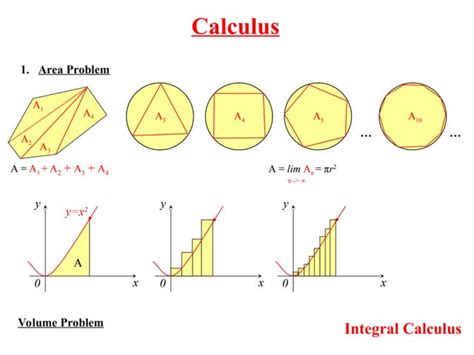 Image result for Area Problem Calculus
