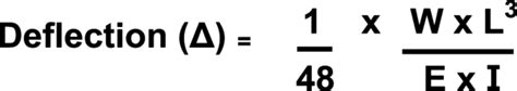 Image result for Force vs Deflection of Beam Graph