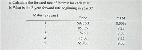 Image result for Forward Rate Formula