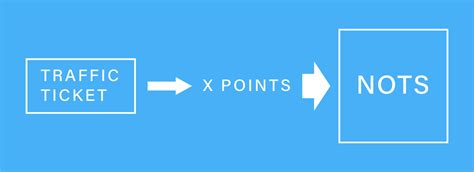 Image result for Point System Driving