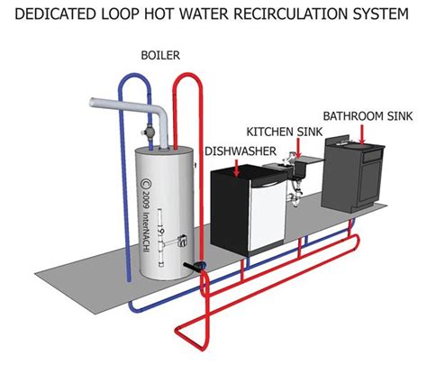 Image result for Passive Hot Water Recirculation System