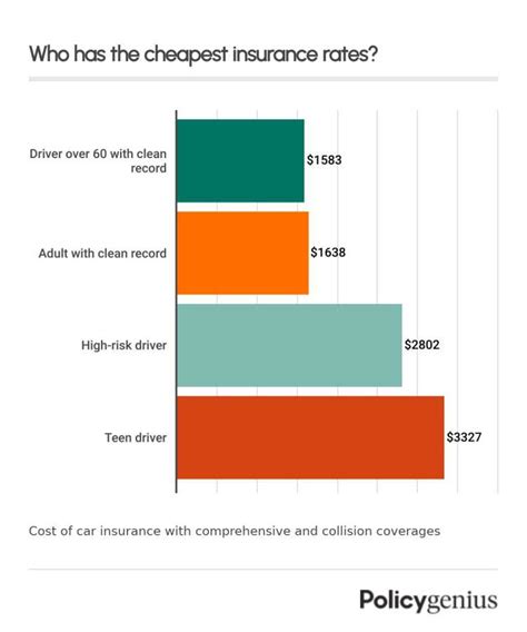 Image result for Cheapest Auto Insurance