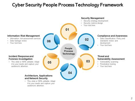 Image result for Cyber Security People Process Technology