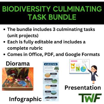Image result for Biodiversity Science Projects