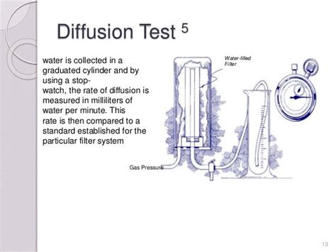 Image result for Bubble Point Filter Integrity Test Chart Diffusion vs Pressure
