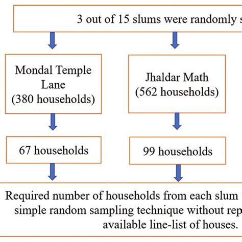 Image result for Random Selection From a Large Population