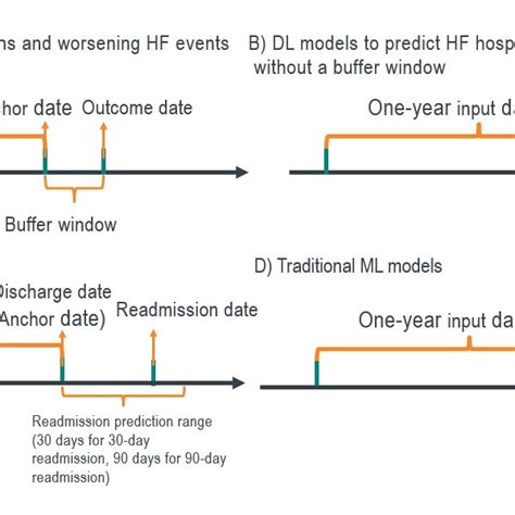 Image result for Sequential Deep Learning Model